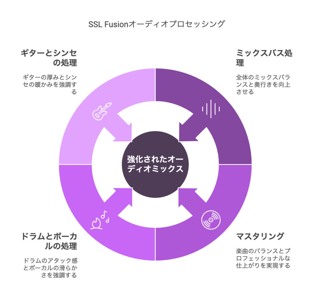 SSL Fusionの詳細レビューと評価 | abcbStudio