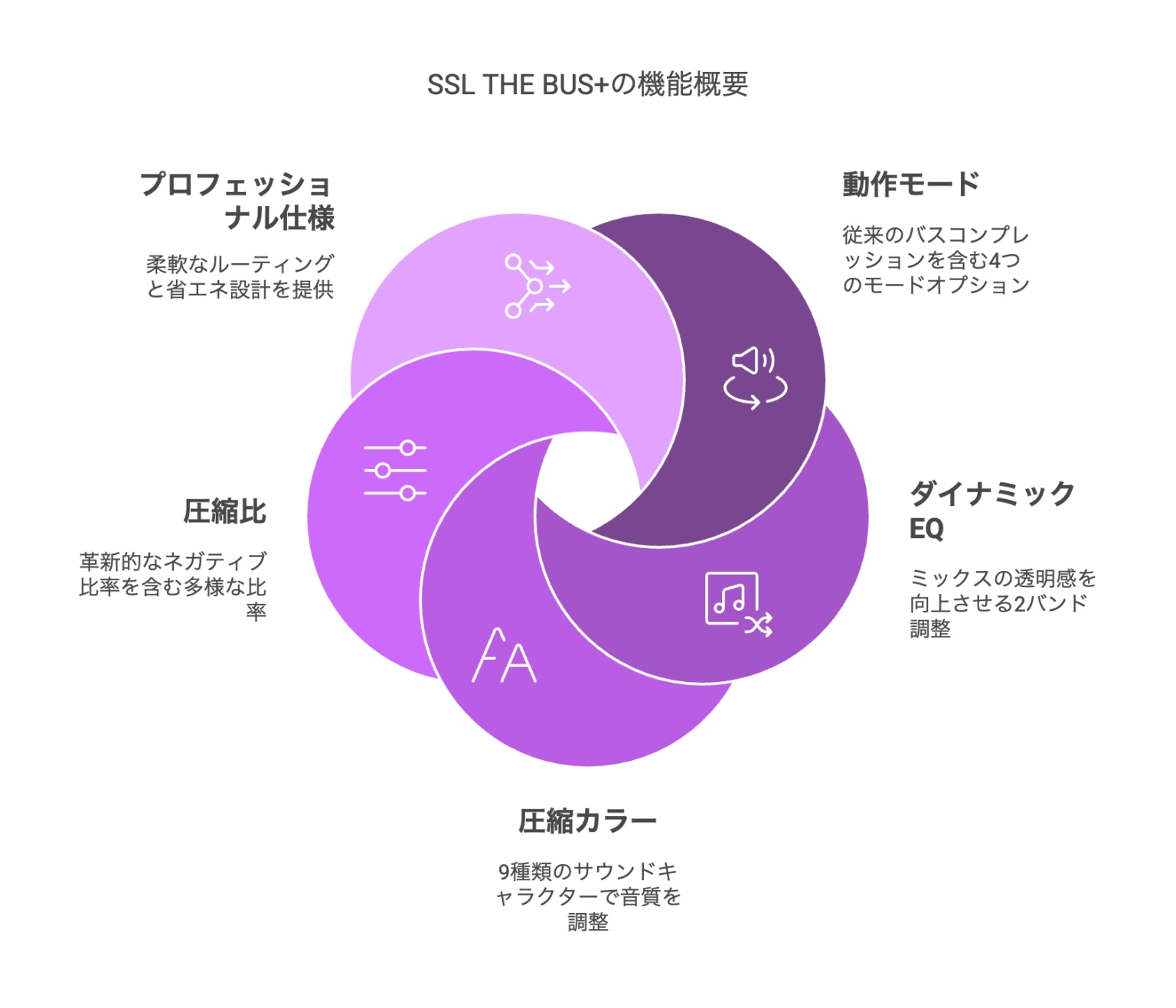 SSL THE BUS+の詳細レビューと評価 プロのミックスやマスタリングに適したバスコンプレッサーの実力を徹底検証 | abcbStudio