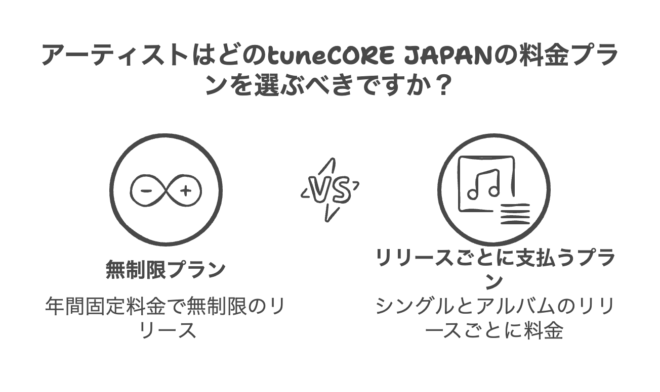 tuneCORE JAPANの活用とその影響 | abcbStudio